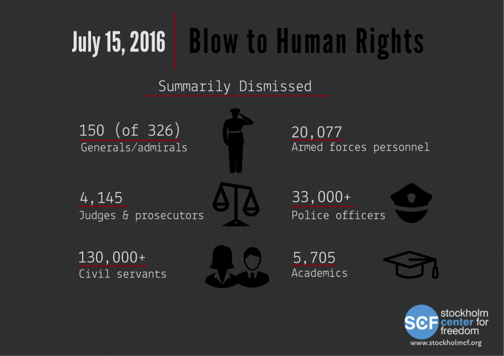 Infographic: July 15, 2016 | Blow to Human Rights - Stockholm Center ...